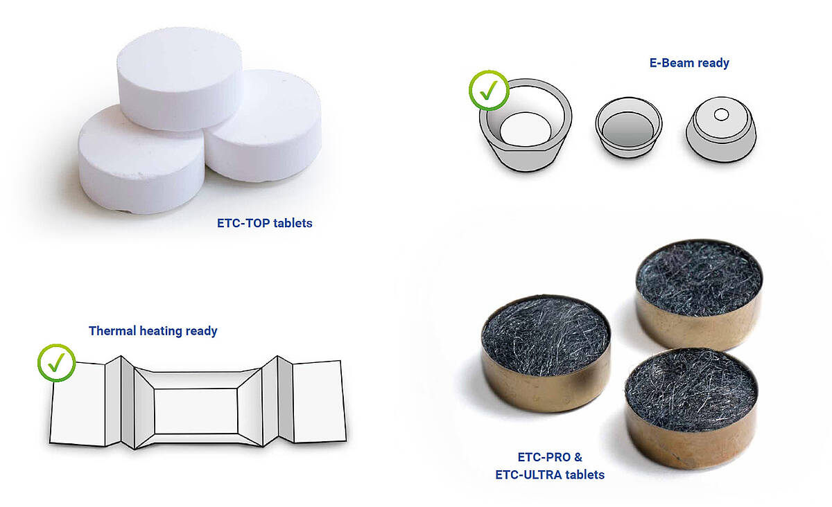 Hydrophobic Materials - EVOCHEM ETC | EVOCHEM