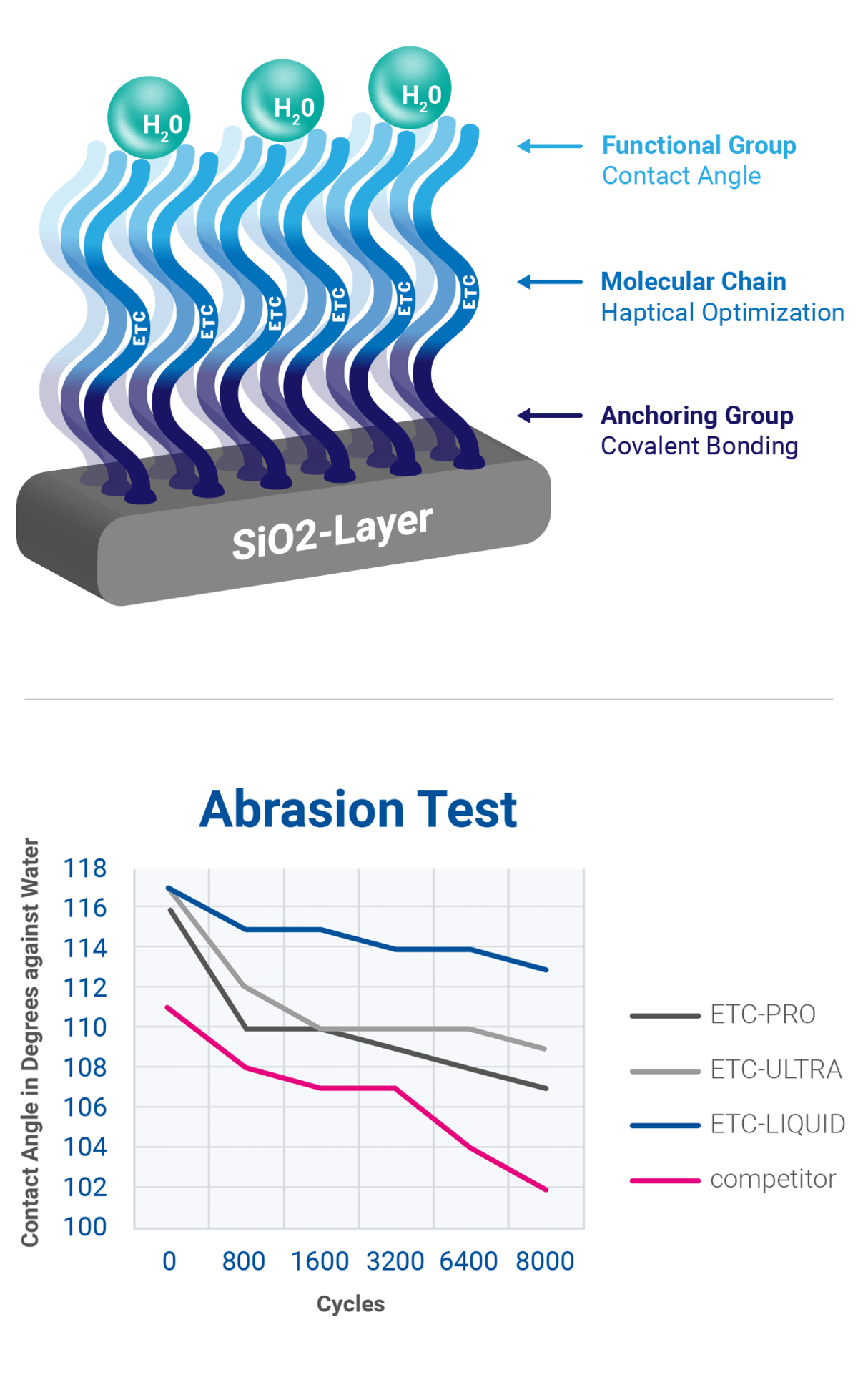 Hydrophobic Materials - EVOCHEM ETC | EVOCHEM
